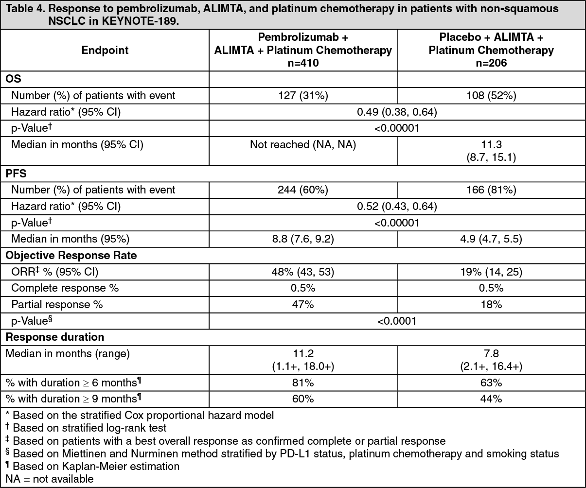 Alimta Mechanism of Action | MIMS Malaysia