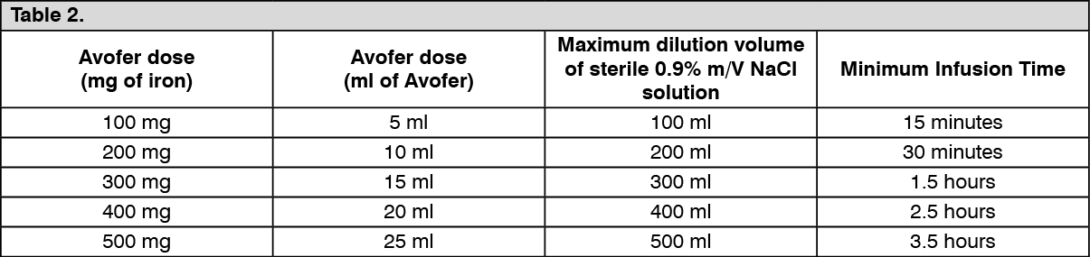 Avofer Dosage/Direction for Use | MIMS Malaysia