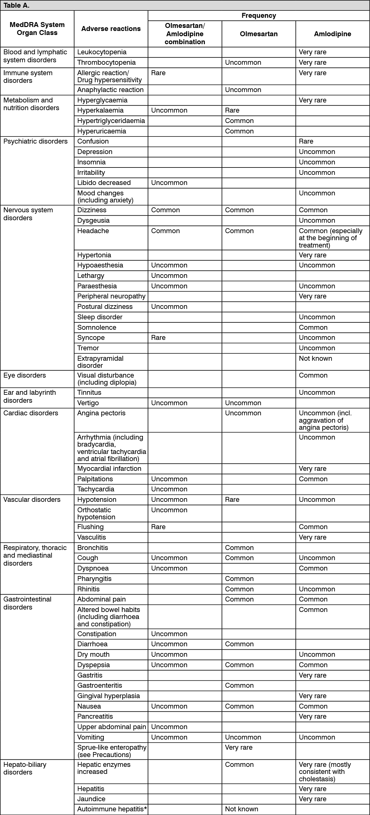 Azoren Adverse Reactions | MIMS Malaysia