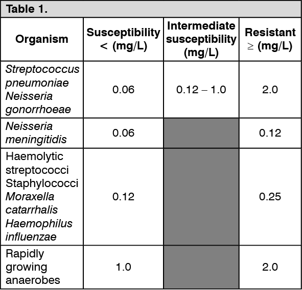 Bepen Mechanism of Action | MIMS Malaysia