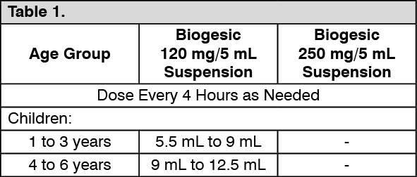 Biogesic Dosage/Direction for Use | MIMS Malaysia