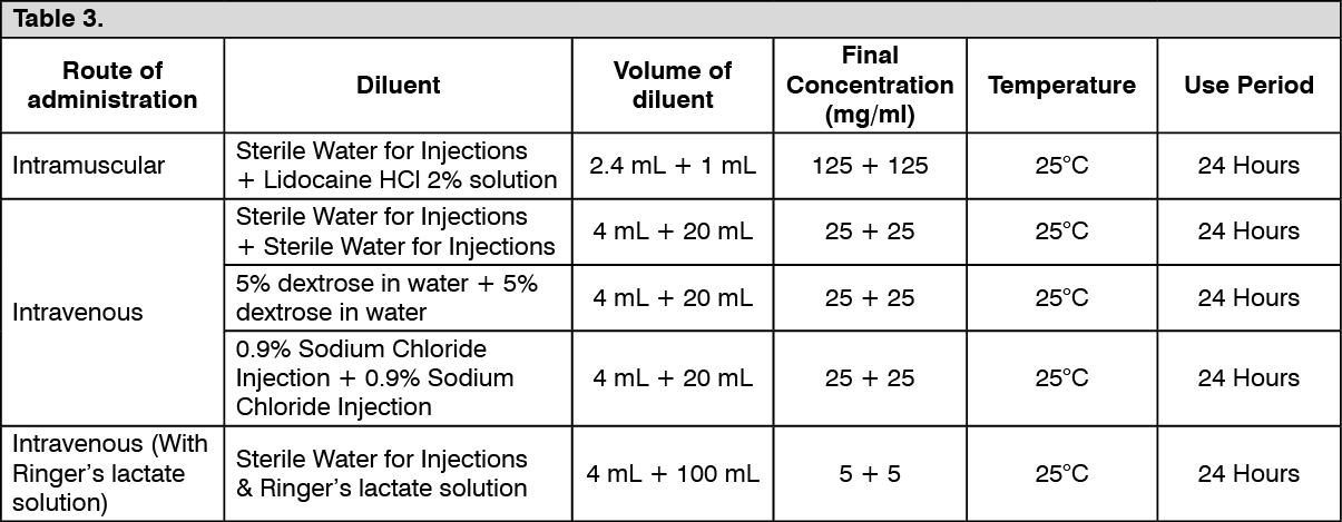 Cefpar SB Dosage/Direction for Use | MIMS Malaysia