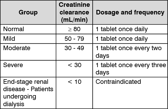 Cetizal 5 Dosage/Direction for Use | MIMS Malaysia
