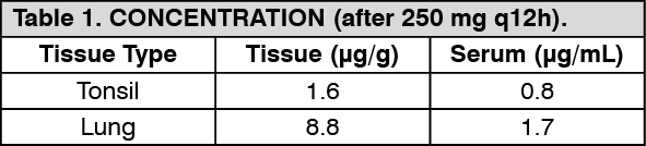 Claritrox Mechanism of Action | MIMS Malaysia