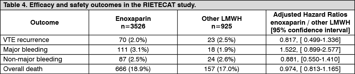 Clexane Mechanism of Action | MIMS Malaysia
