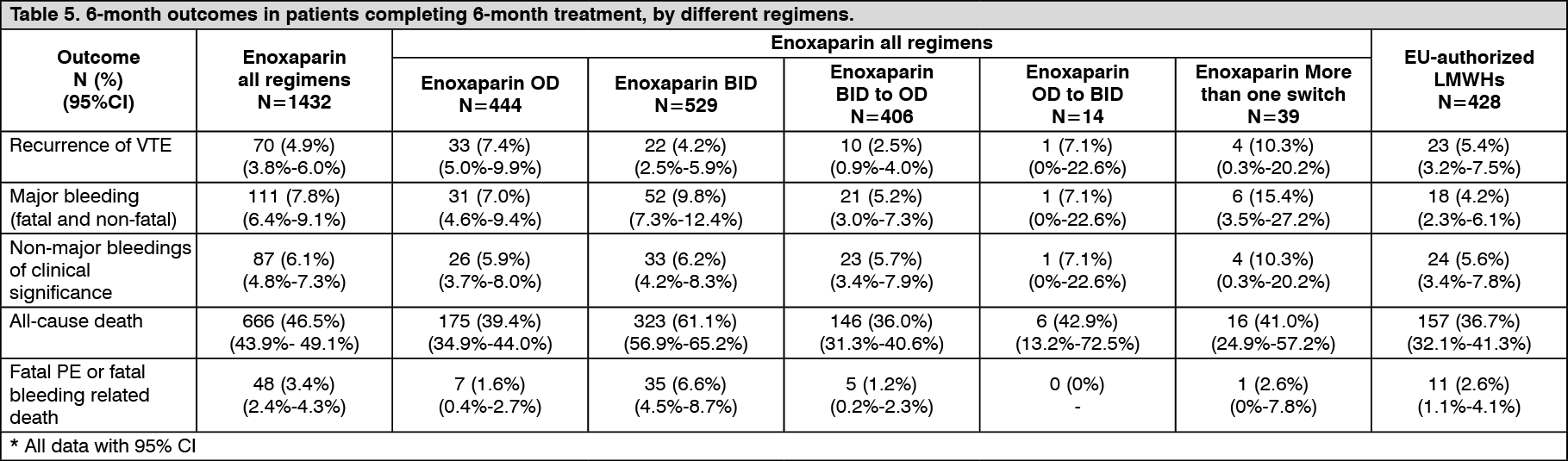 Clexane Mechanism of Action | MIMS Malaysia