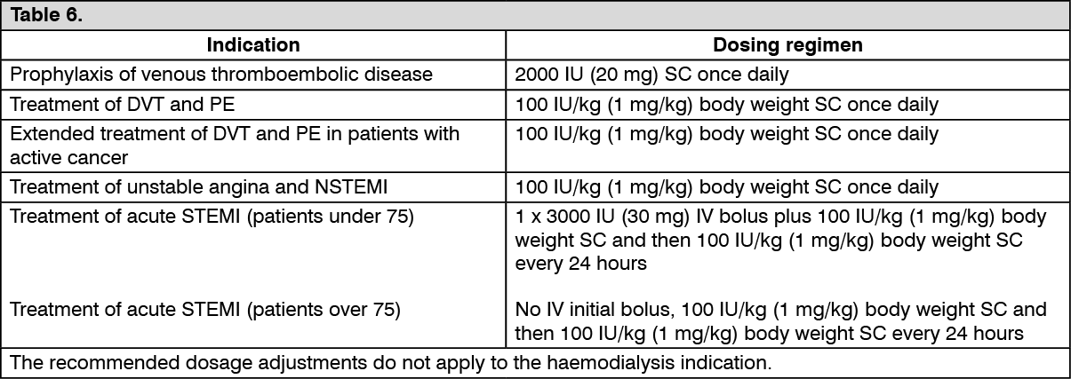 Clexane Dosage/Direction for Use | MIMS Malaysia