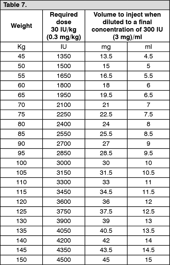 Clexane Dosage/Direction for Use | MIMS Malaysia