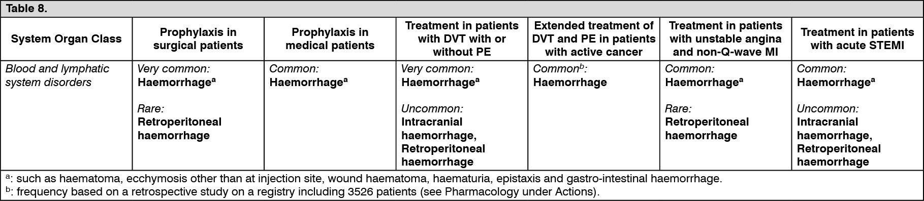 Clexane Adverse Reactions | MIMS Malaysia