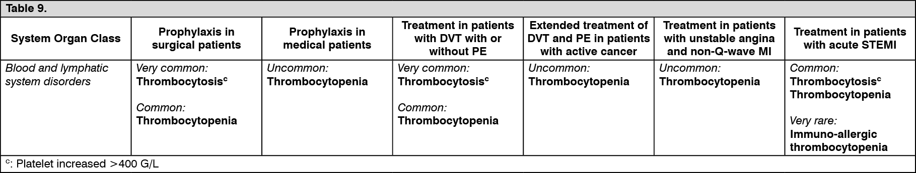 Clexane Adverse Reactions | MIMS Malaysia