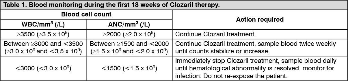 Clozaril Special Precautions | MIMS Malaysia