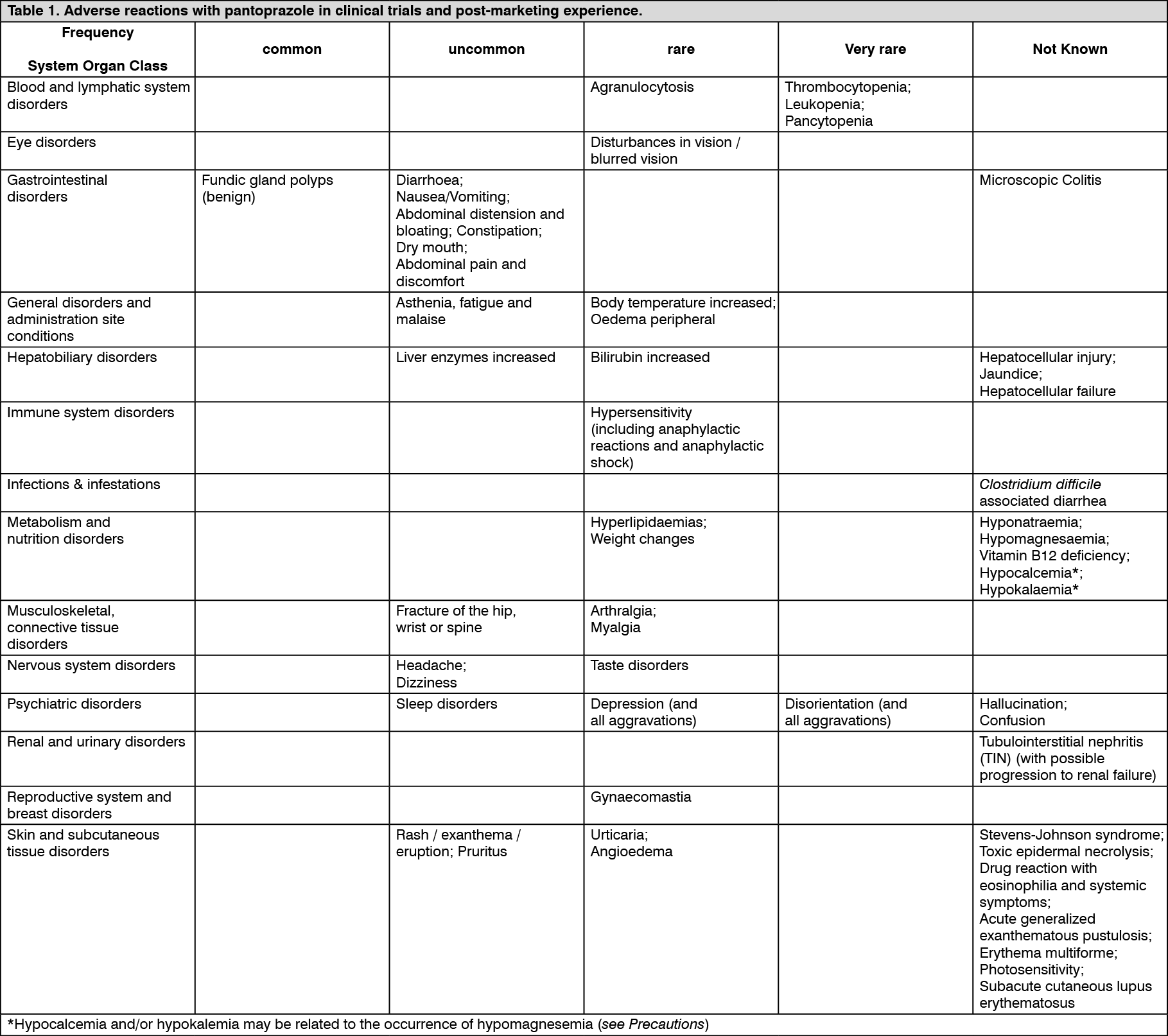 Controloc Adverse Reactions | MIMS Malaysia