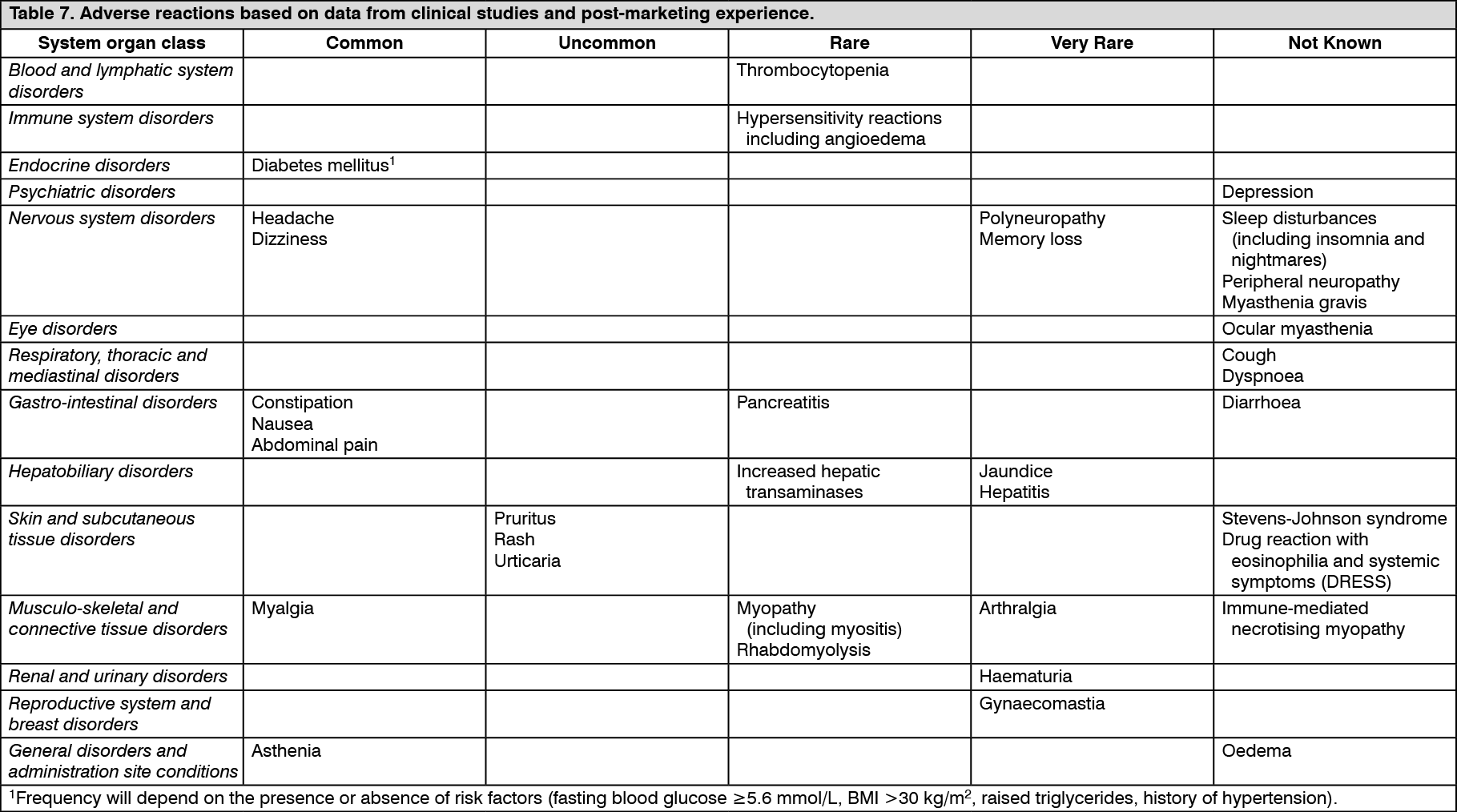Crestor Adverse Reactions | MIMS Malaysia