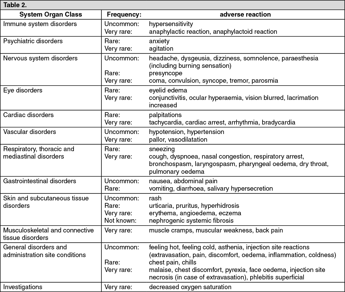 Cyclolux Adverse Reactions | MIMS Malaysia