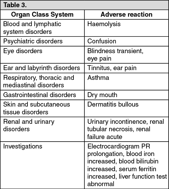 Cyclolux Adverse Reactions | MIMS Malaysia