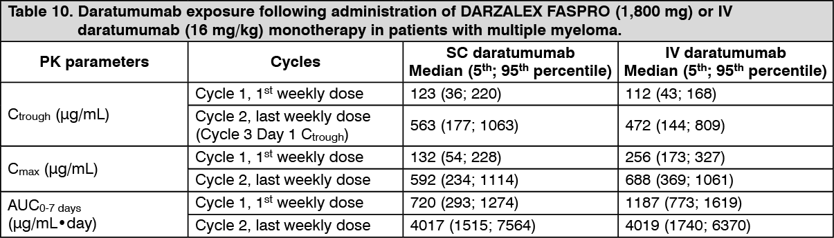 Darzalex Faspro Mechanism of Action | MIMS Malaysia