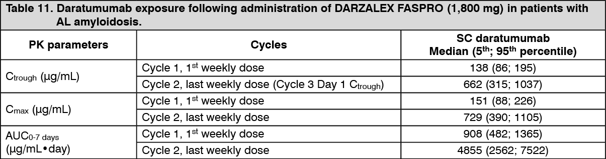 Darzalex Faspro Mechanism of Action | MIMS Malaysia
