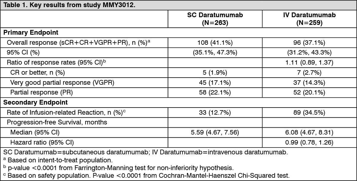 Darzalex Faspro Mechanism of Action | MIMS Malaysia