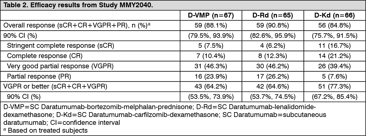 Darzalex Faspro Mechanism of Action | MIMS Malaysia