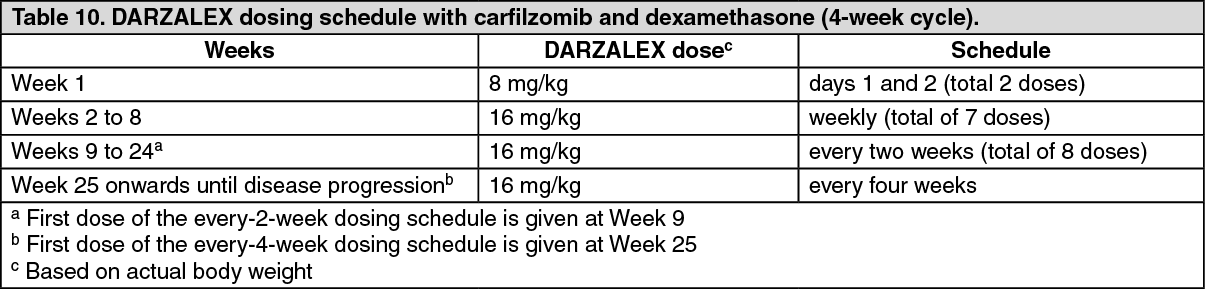 Darzalex Dosage/Direction for Use | MIMS Malaysia