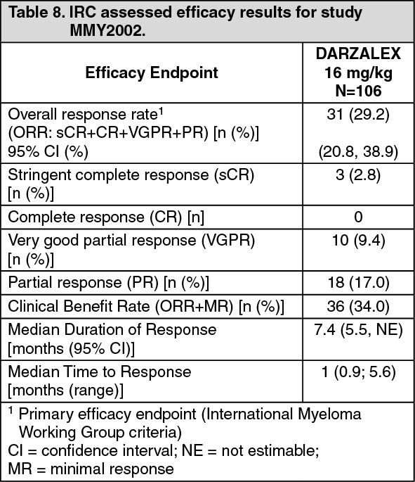Darzalex Mechanism of Action | MIMS Malaysia