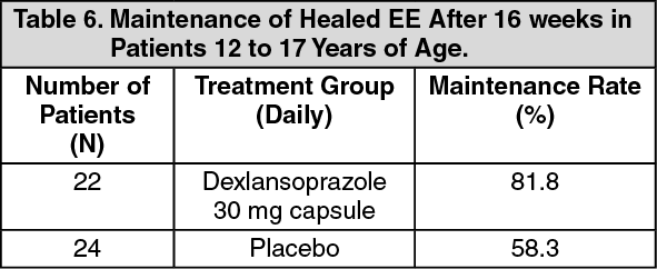 Dexilant Mechanism of Action | MIMS Malaysia