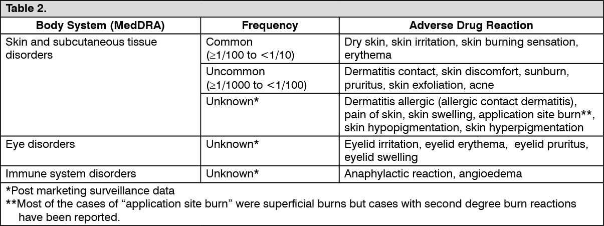 Differin Adverse Reactions | MIMS Malaysia
