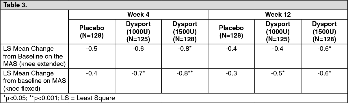 Dysport Mechanism of Action | MIMS Malaysia