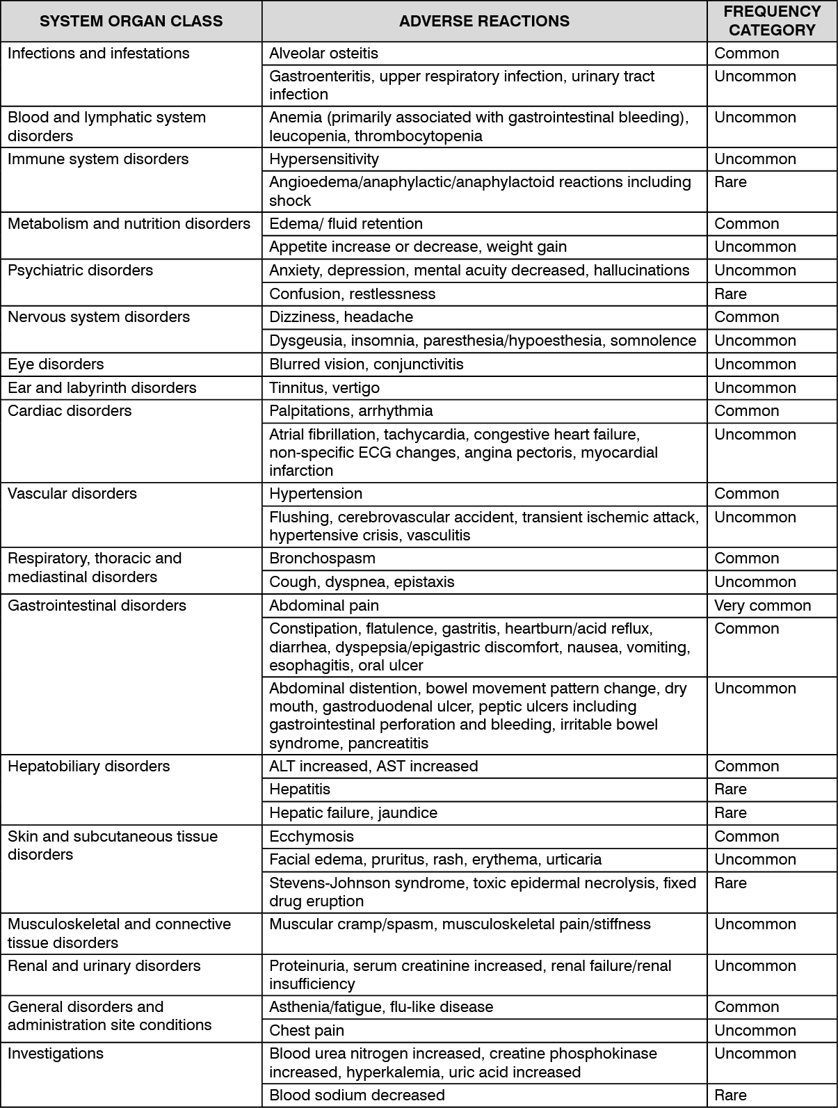 Eberil 60/Eberil 90/Eberil 120 Adverse Reactions | MIMS Malaysia