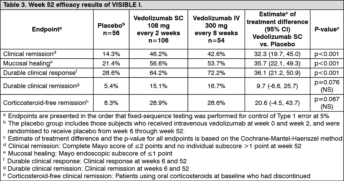 Entyvio Mechanism of Action | MIMS Malaysia