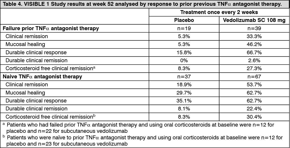 Entyvio Mechanism of Action | MIMS Malaysia