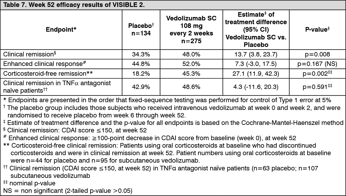 Entyvio Mechanism of Action | MIMS Malaysia