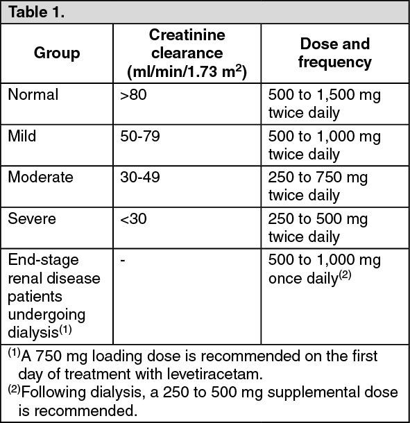 Epitech Dosage/Direction for Use | MIMS Malaysia