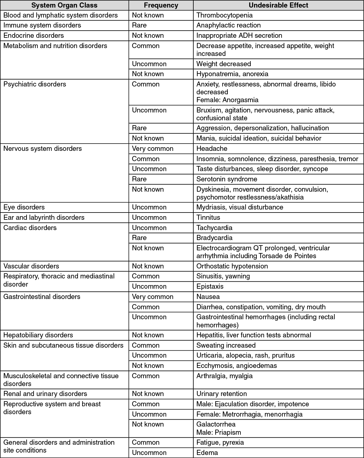 Esopam 10 Adverse Reactions | MIMS Malaysia