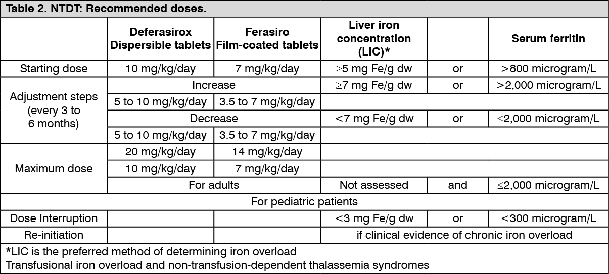 Ferasiro Dosage/Direction for Use | MIMS Malaysia