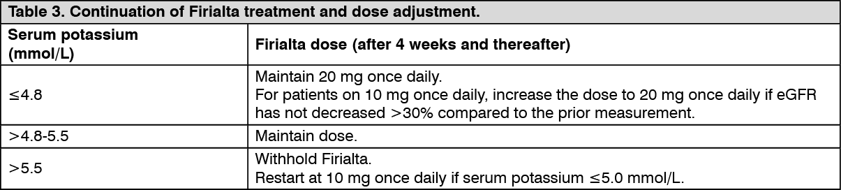 Firialta Dosage/Direction for Use | MIMS Malaysia