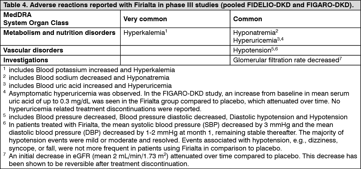 Firialta Adverse Reactions | MIMS Malaysia