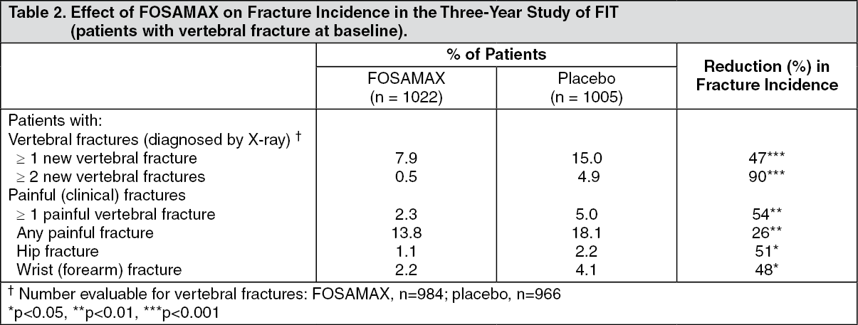 Fosamax Plus Mechanism of Action | MIMS Malaysia