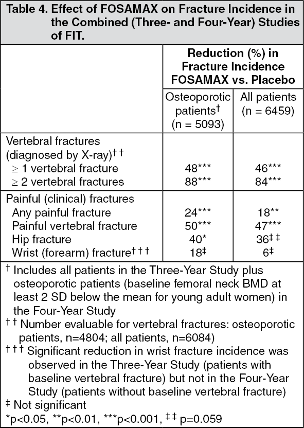 Fosamax Plus Mechanism of Action | MIMS Malaysia
