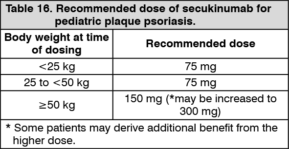 Fraizeron Dosage/Direction for Use | MIMS Malaysia