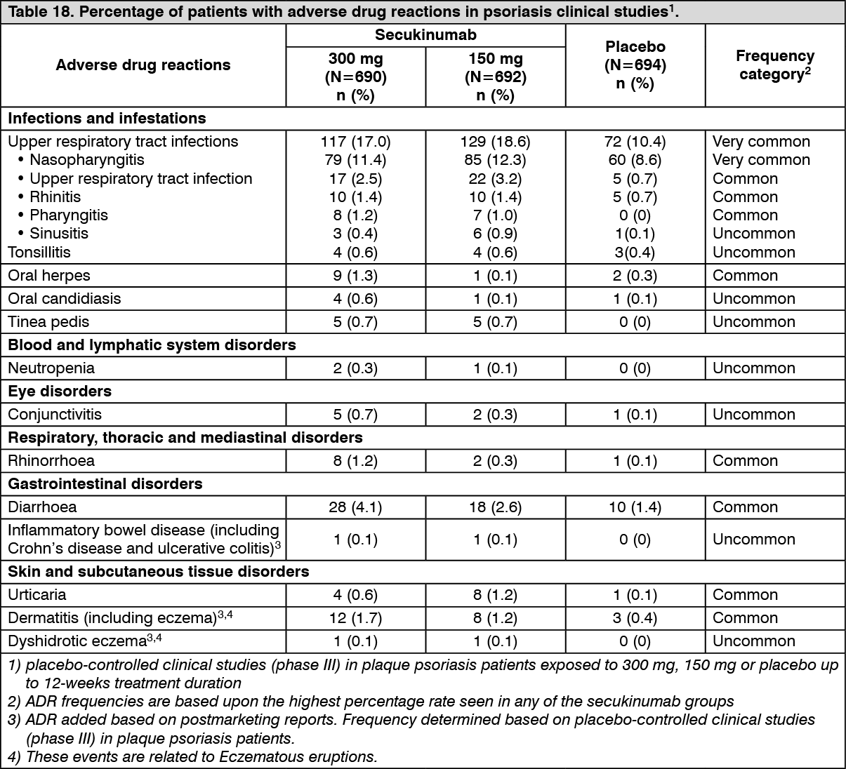 Fraizeron Adverse Reactions | MIMS Malaysia