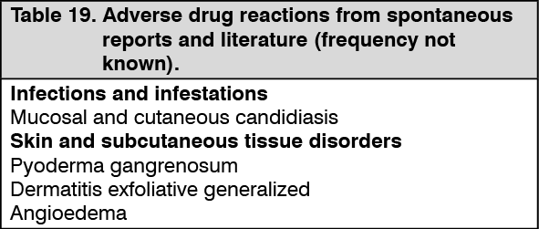 Fraizeron Adverse Reactions | MIMS Malaysia