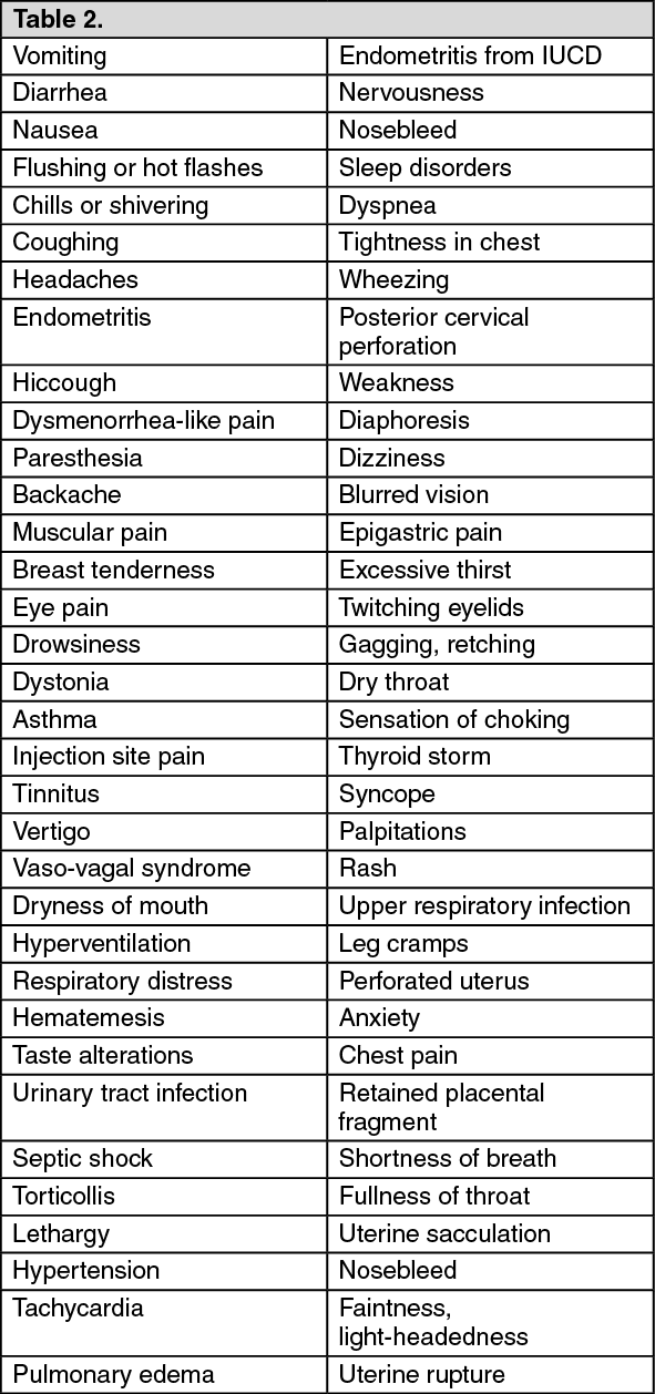 Hemabate Adverse Reactions | MIMS Malaysia