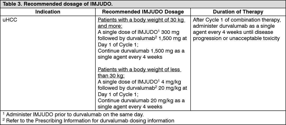 Imjudo Dosage/Direction for Use | MIMS Malaysia