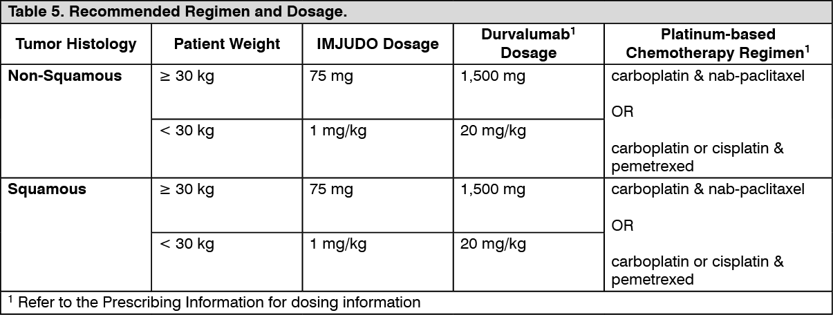 Imjudo Dosage/Direction for Use | MIMS Malaysia