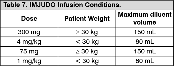 Imjudo Dosage/Direction for Use | MIMS Malaysia