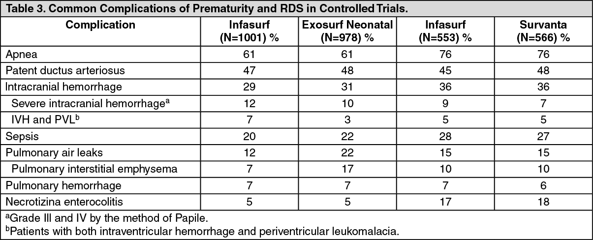 Infasurf Adverse Reactions | MIMS Malaysia