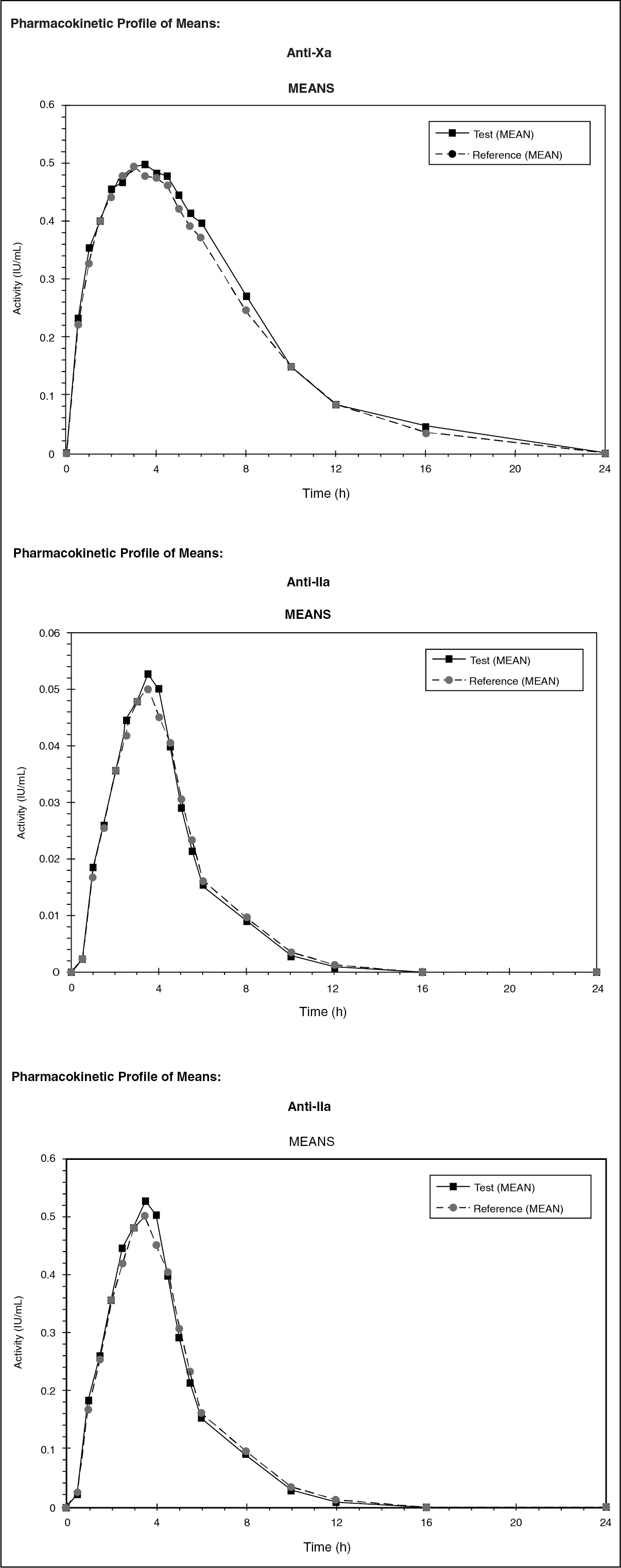 Inhixa Mechanism of Action | MIMS Malaysia