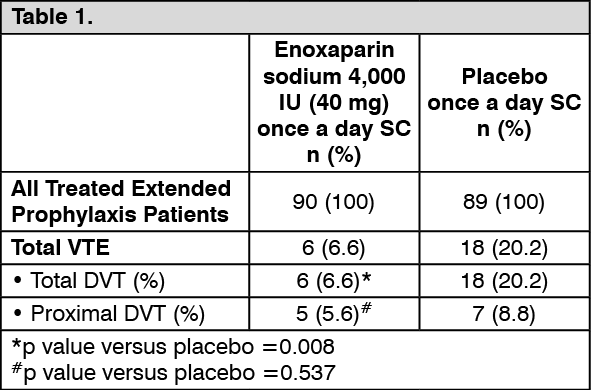 Inhixa Mechanism of Action | MIMS Malaysia