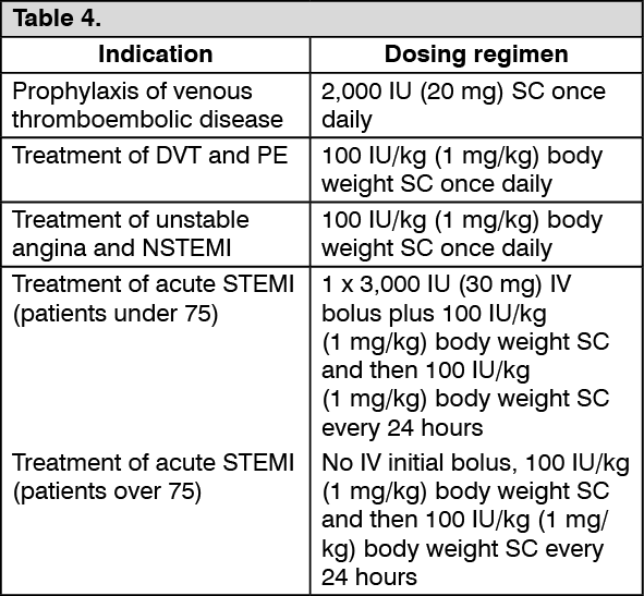 Inhixa Dosage/Direction for Use | MIMS Malaysia